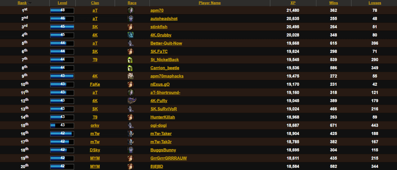 What game has the best ranked play system ever, not just COD? : r ...