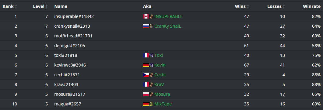W3Champions: Join the Ladder!